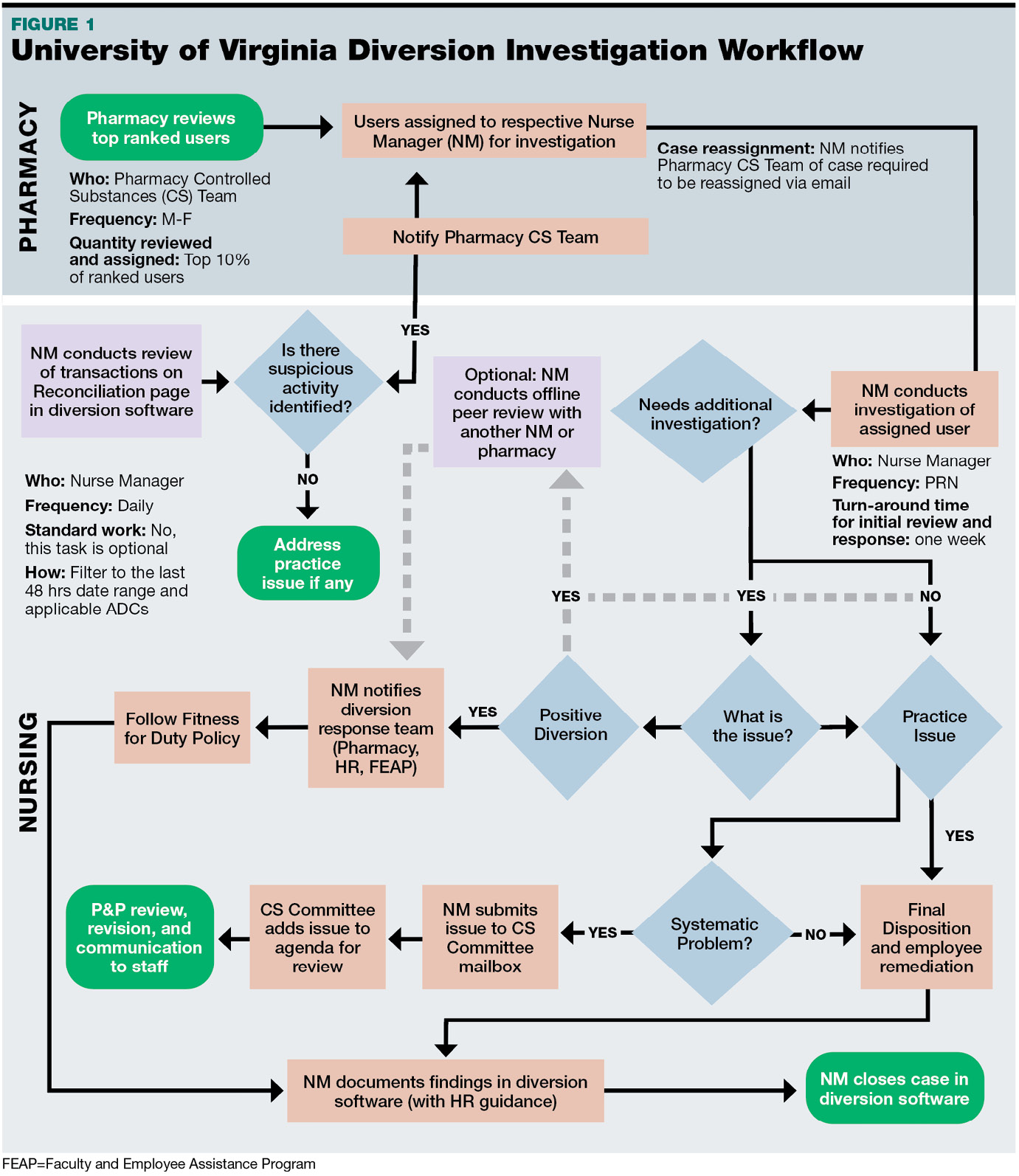 Detecting and Preventing Diversion : May 2020 : Diversion Management ...