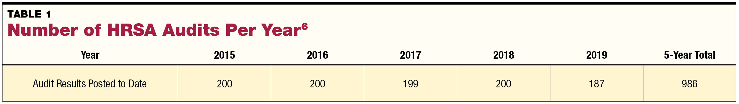 Best Practices to Prepare for a 340B Audit : November 2020 - Pharmacy ...