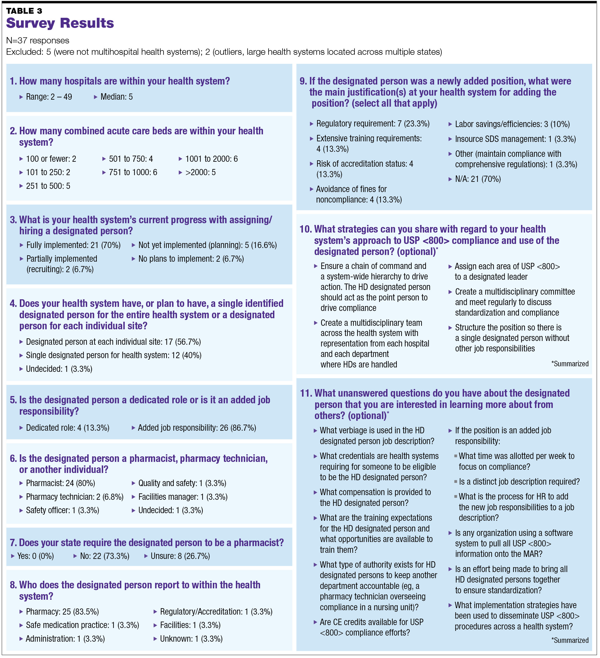 The Designated Person Role in a Multihospital System : April 2021 ...
