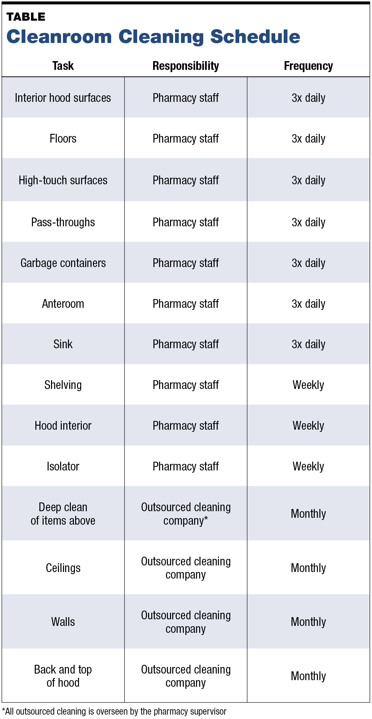Key Considerations for Cleanroom Design : July 2021 - Pharmacy ...
