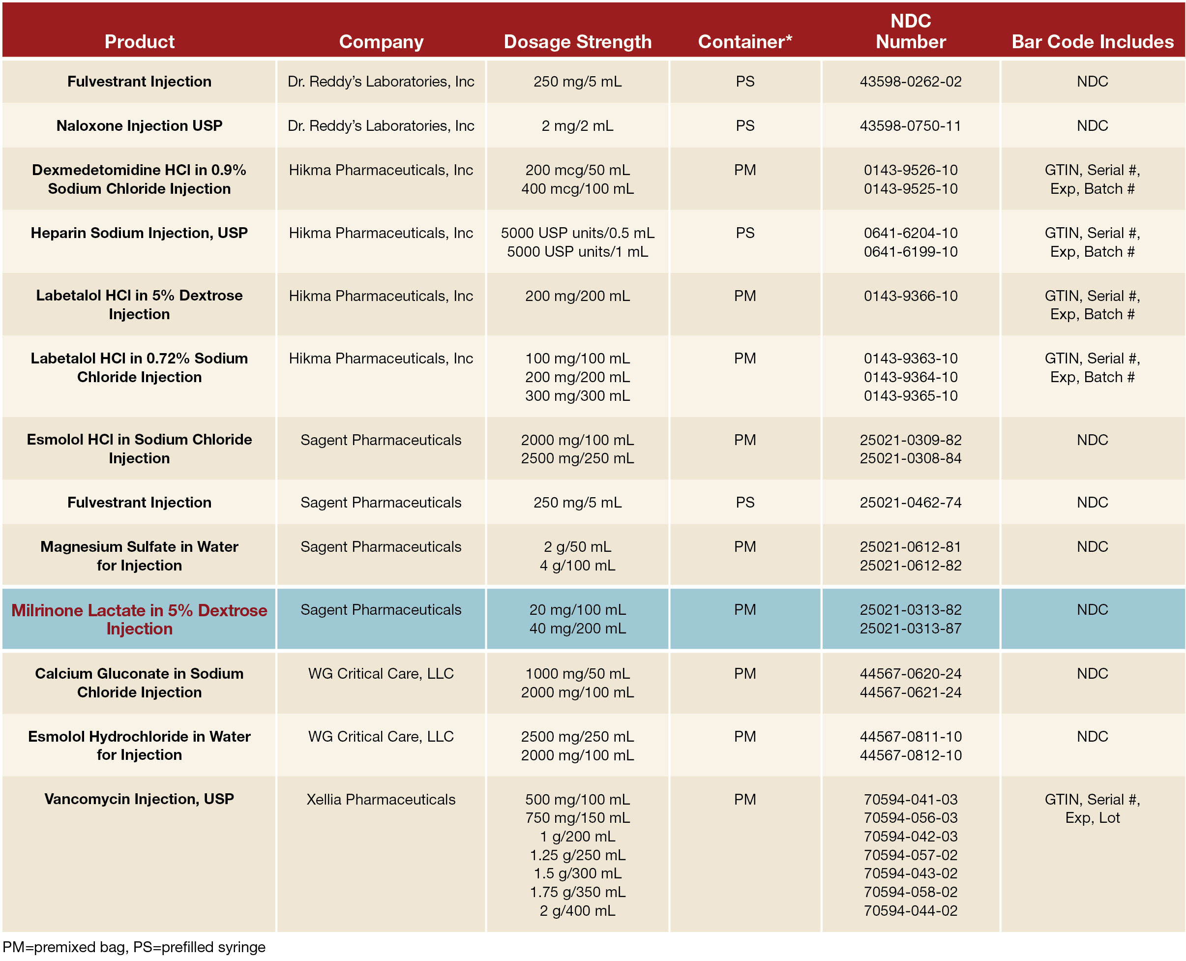 Ready-to-Use IV Product Watch : July 2021 - Pharmacy Purchasing ...
