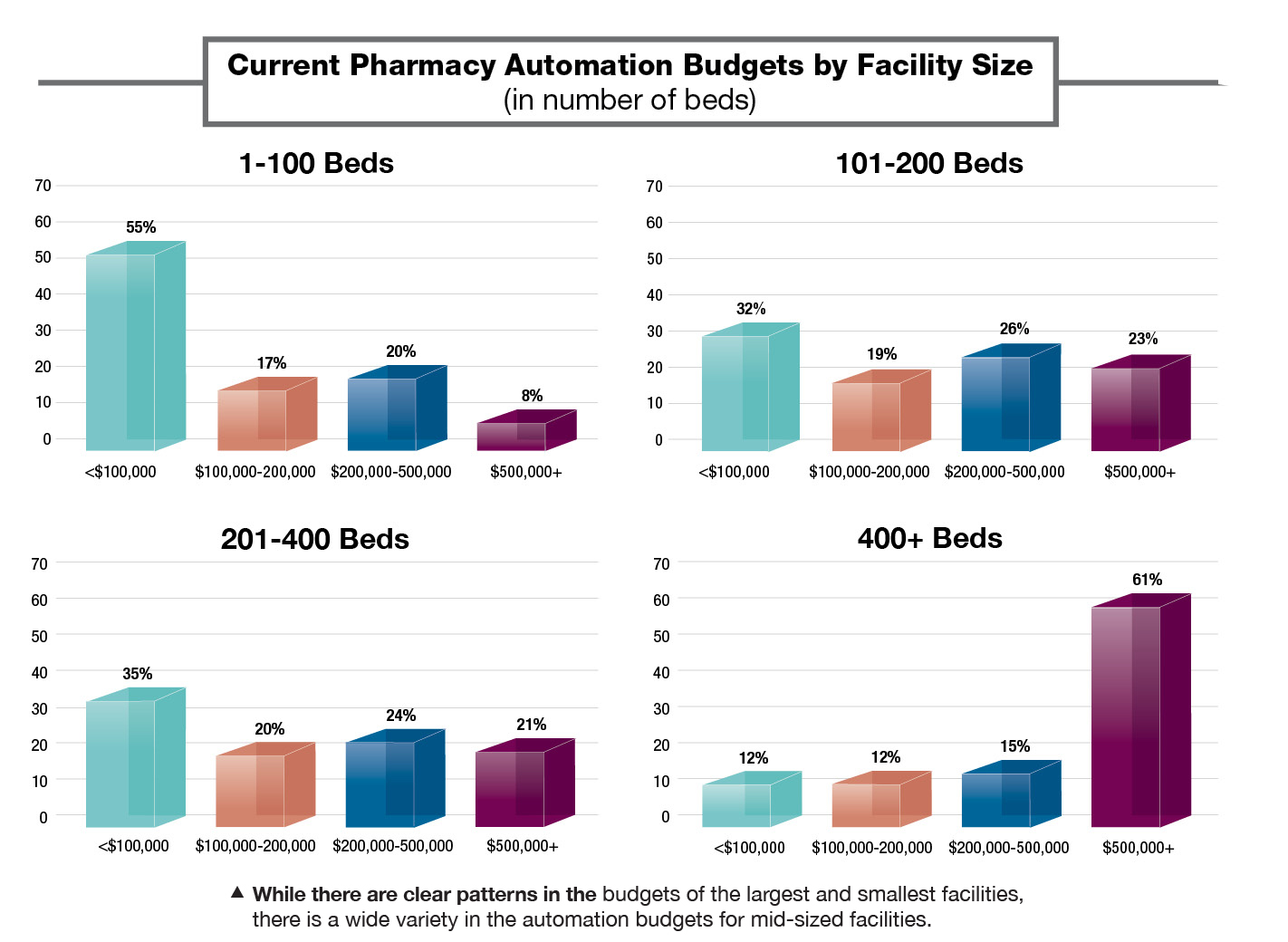 Pharmacy Automation Budget : August 2021 - Pharmacy Purchasing ...