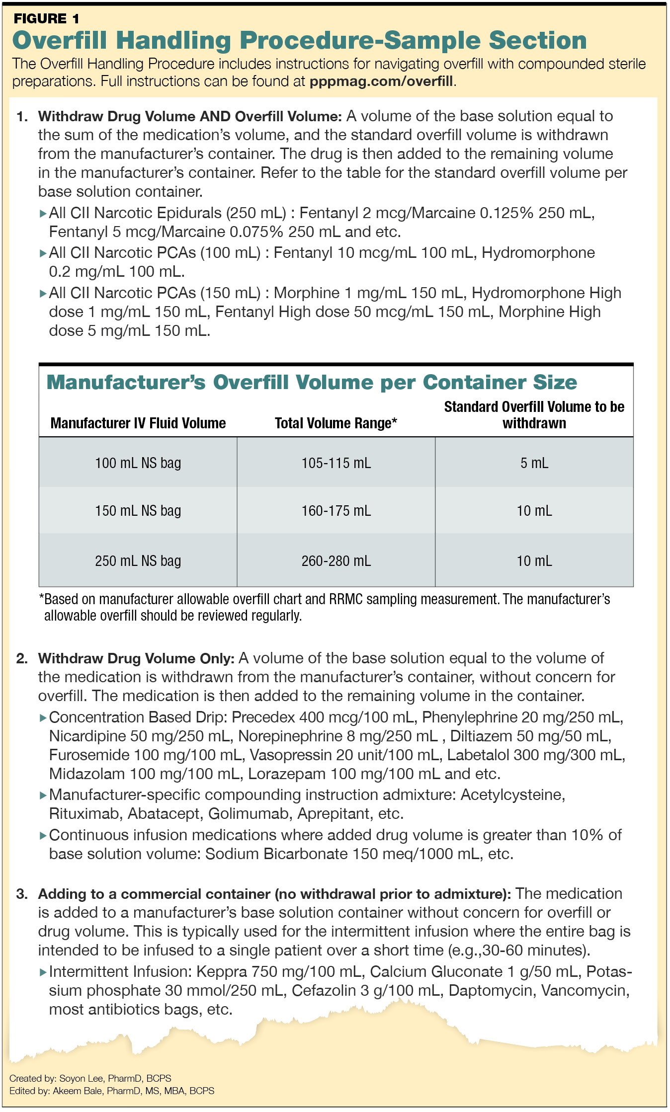 Drug Compounding Procedure