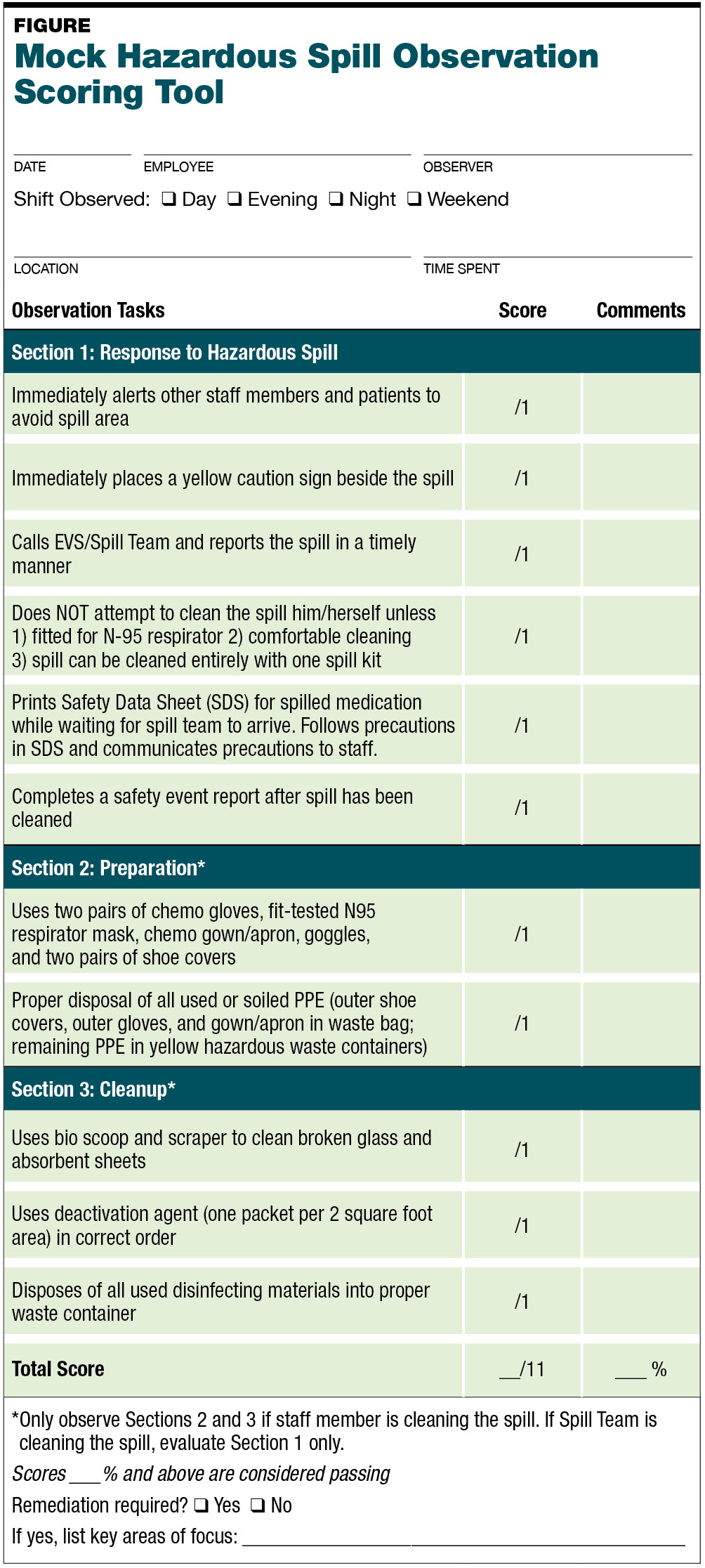 Sustainable USP Education and Training : May 2022 - Pharmacy Purchasing ...