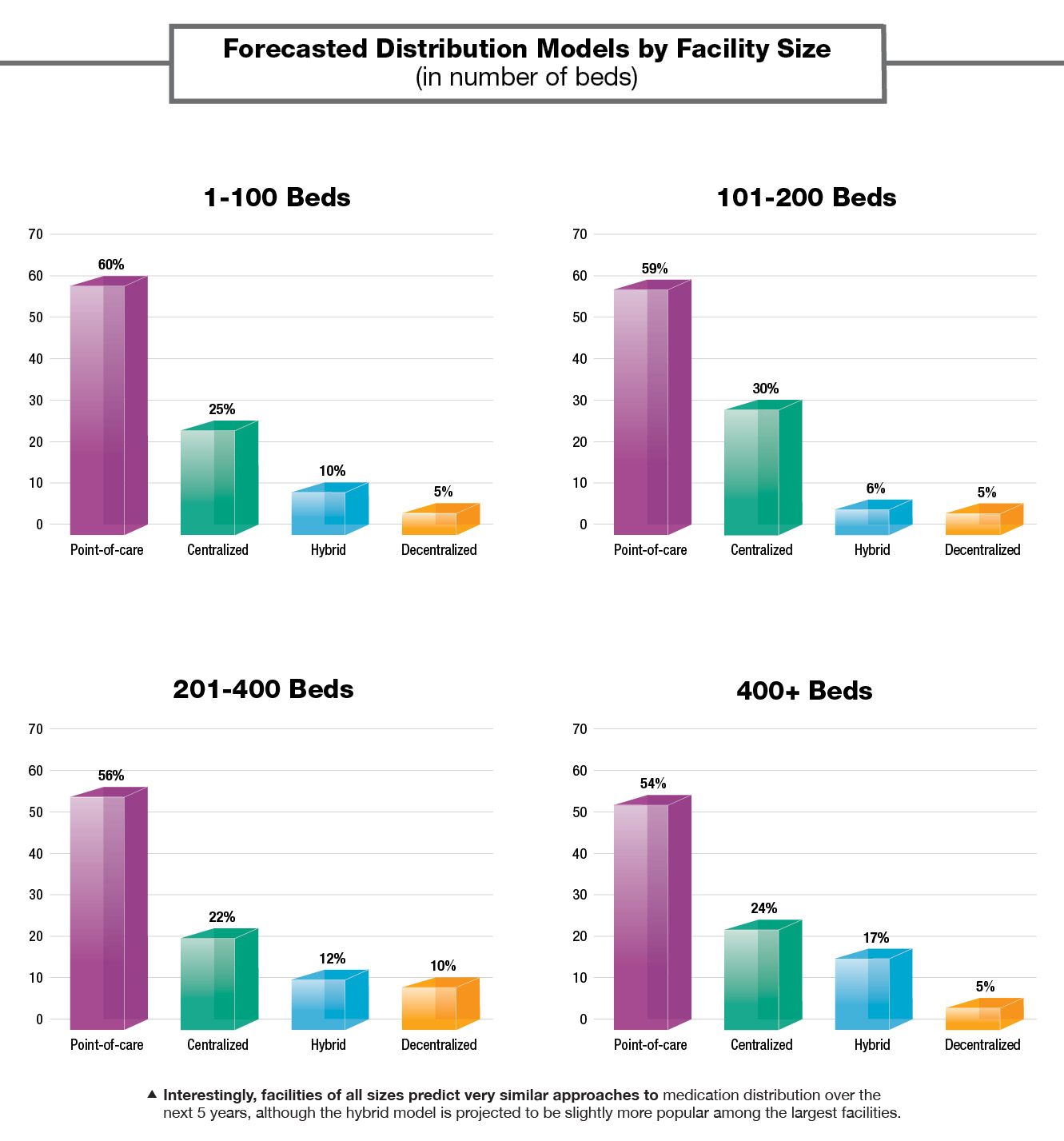 Medication Distribution Models : August 2021 - Pharmacy Purchasing ...
