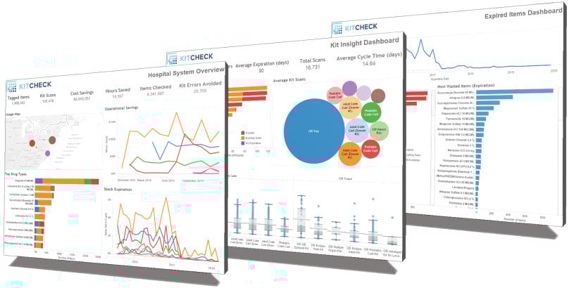 Medication Tracking Software - Kit Check - PP&P Magazine - Pharmacy ...