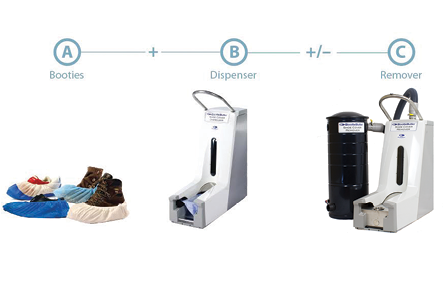 Shoe Covers with Hands-Free Application and Removal - BootieButler - PP ...