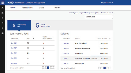 HealthSight Diversion Management - BD - PP&P Magazine - Pharmacy Purchasing & Products
