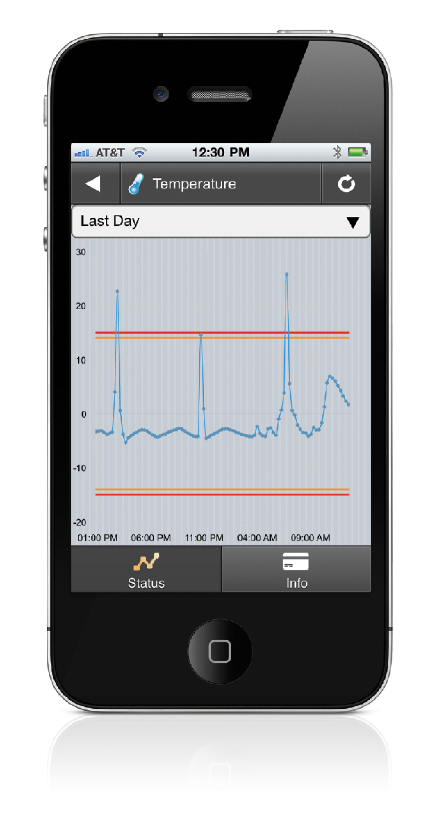 Mobile App for Temperature Monitoring - E-Control Systems, Inc - PP&P ...