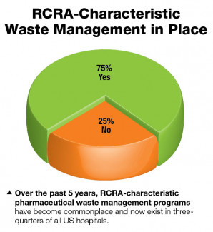 RCRA Practices : November 2015 - Pharmacy Purchasing & Products Magazine
