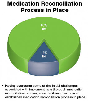 Medication Reconciliation : State of Pharmacy Automation 2015 ...
