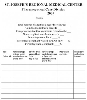 Preventing Controlled Substances Diversion : November 2009 - Pharmacy ...