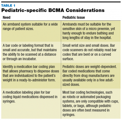 Ensuring Pediatric Safety with BCMA : February 2013 - Pharmacy ...