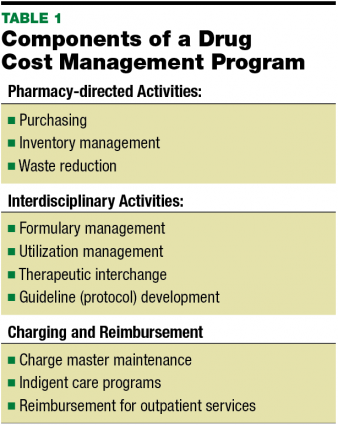 Pharmacy-directed Drug Cost Management : March 2013 - Pharmacy ...