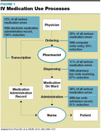 Safe IV Medication Use in Critically Ill Patients : March 2013 : IV ...