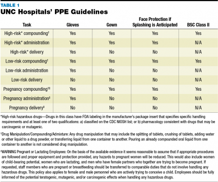 Safe Management Strategies for Hazardous Drugs : January 2014 ...