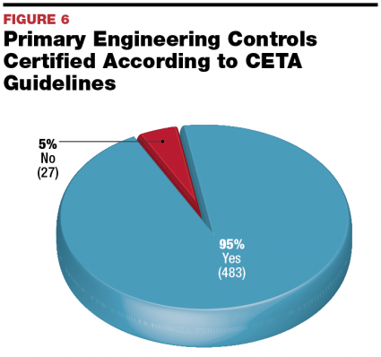 The 2014 USP Chapter Compliance Survey : October 2014 : Cleanrooms ...