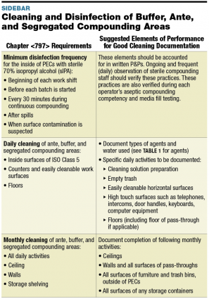 Best Practices for Cleanroom Cleaning Documentation : October 2014 ...