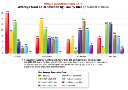 Budgeting & Renovation: BONUS DATA : April 2014 : State of Pharmacy ...