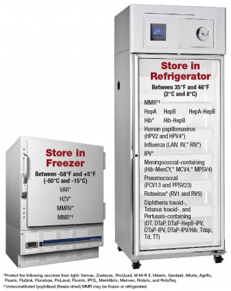 CDC Guidelines for Vaccine Storage : January 2015 - Pharmacy Purchasing ...