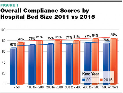 Are USP Compliance Rates Good Enough? : October 2015 : Cleanrooms ...