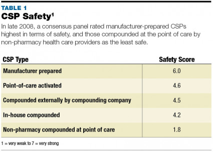 Ensuring Robust Compounding Management : October 2015 - Pharmacy ...