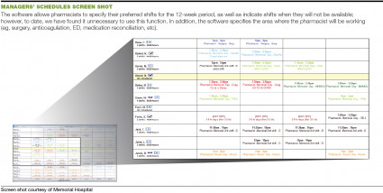 Automating Staff Scheduling : April 2015 - Pharmacy Purchasing ...