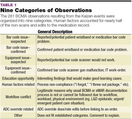 Boosting Scanning Rates of BCMA : May 2015 - Pharmacy Purchasing ...
