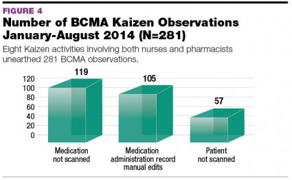 Boosting Scanning Rates of BCMA : May 2015 - Pharmacy Purchasing ...