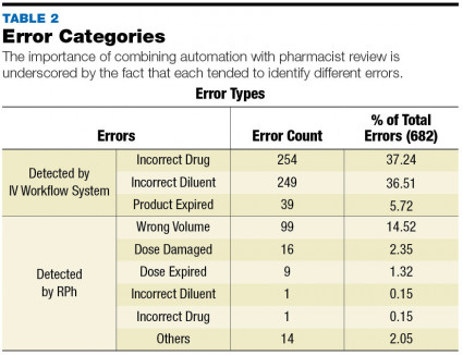 Reducing IV Compounding Errors at a Pediatric Hospital : May 2015 ...