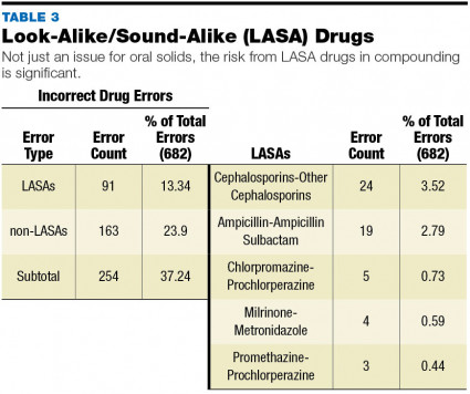 Reducing IV Compounding Errors at a Pediatric Hospital : May 2015 ...