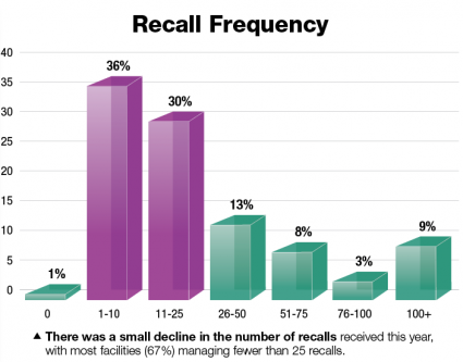 Generic Drugs- Recalls & Reliability : July 2015 - Pharmacy Purchasing ...