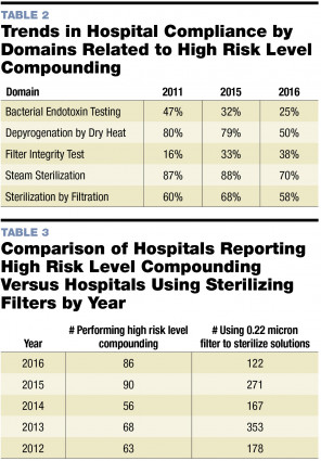 Is Being a C Student Good Enough? : October 2016 : Cleanrooms ...