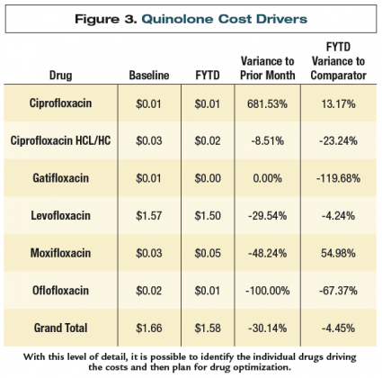 Analytical Tools for Drug Cost Management : November 2010 - Pharmacy ...