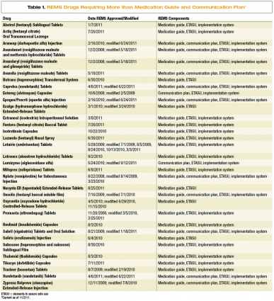 Pharmacy’s Role in Managing REMS : November 2011 - Pharmacy Purchasing ...