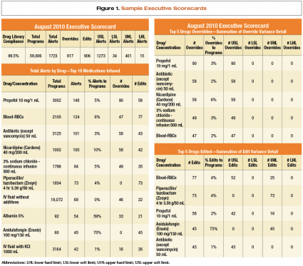 Advancing Medication Safety with Smart Pump Data : May 2011 - Pharmacy ...