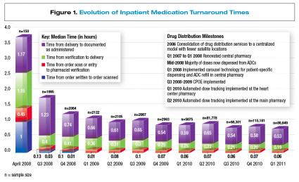 Implementing Dose Tracking Technology : July 2011 : Drug Distribution ...
