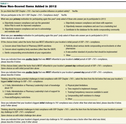 The 2012 USP Compliance Survey: Measuring Progress : October 2012 ...