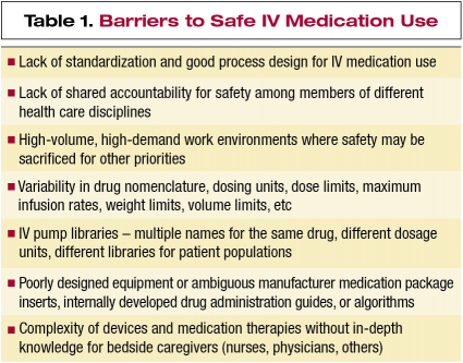 Reducing IV Errors in the Critical Care Setting : March 2012 : IV ...