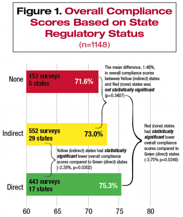 State Regulations Impact USP Compliance : April 2012 : State of ...