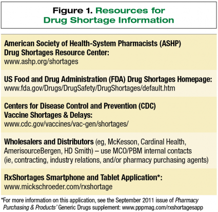 Process for Proper Management of Drug Shortages : May 2012 - Pharmacy ...