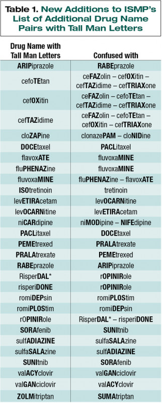 Here's to a great 2010, and an even better 2011! : December 2010 ...