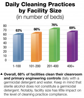 Cleaning the Cleanroom : April 2016 : State of Pharmacy Compounding ...