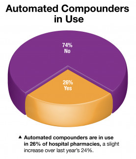 Automated Compounding Devices : State of Pharmacy Automation 2016 ...