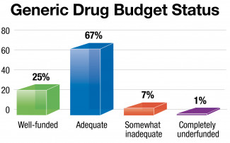 Budget : September 2016 : Generic Drugs - Pharmacy Purchasing ...
