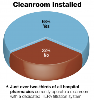 Cleanrooms : April 2017 : State of Pharmacy Compounding - Pharmacy ...