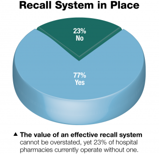 Recalls : April 2017 : State of Pharmacy Compounding - Pharmacy ...