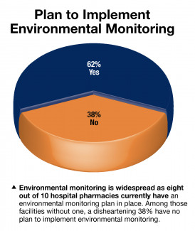 Trends in Environmental Monitoring : June 2017 - Pharmacy Purchasing ...
