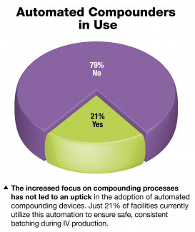 Automated Compounding Devices : State of Pharmacy Automation 2017 ...