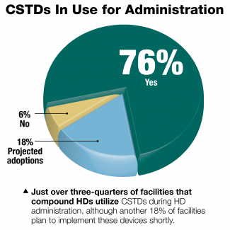 CSTDs for Drug Administration : April 2018 : State of Pharmacy ...